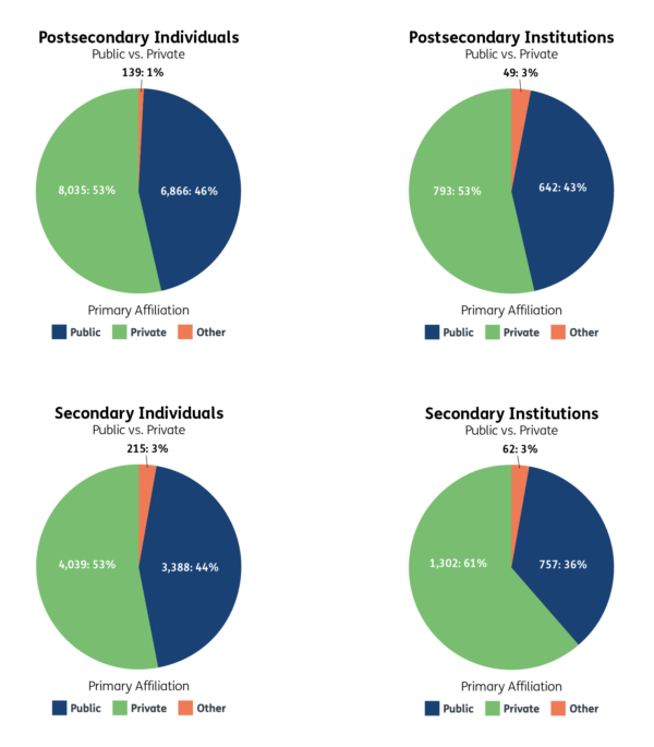 Member Demographics - National Association for College Admission ...