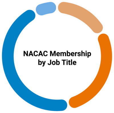 Sponsorship & Advertising Opportunities - National Association for ...